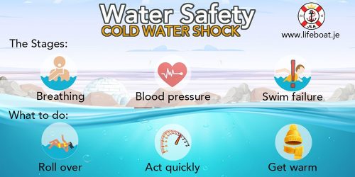 Water safety – cold water shock - Lifeboat Jersey