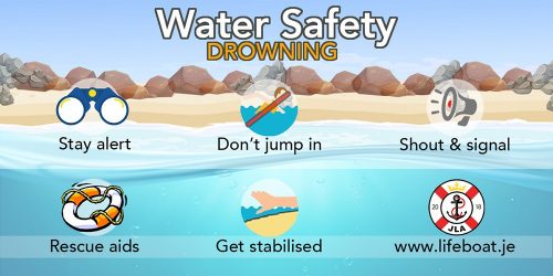 Water safety – drowning - Lifeboat Jersey